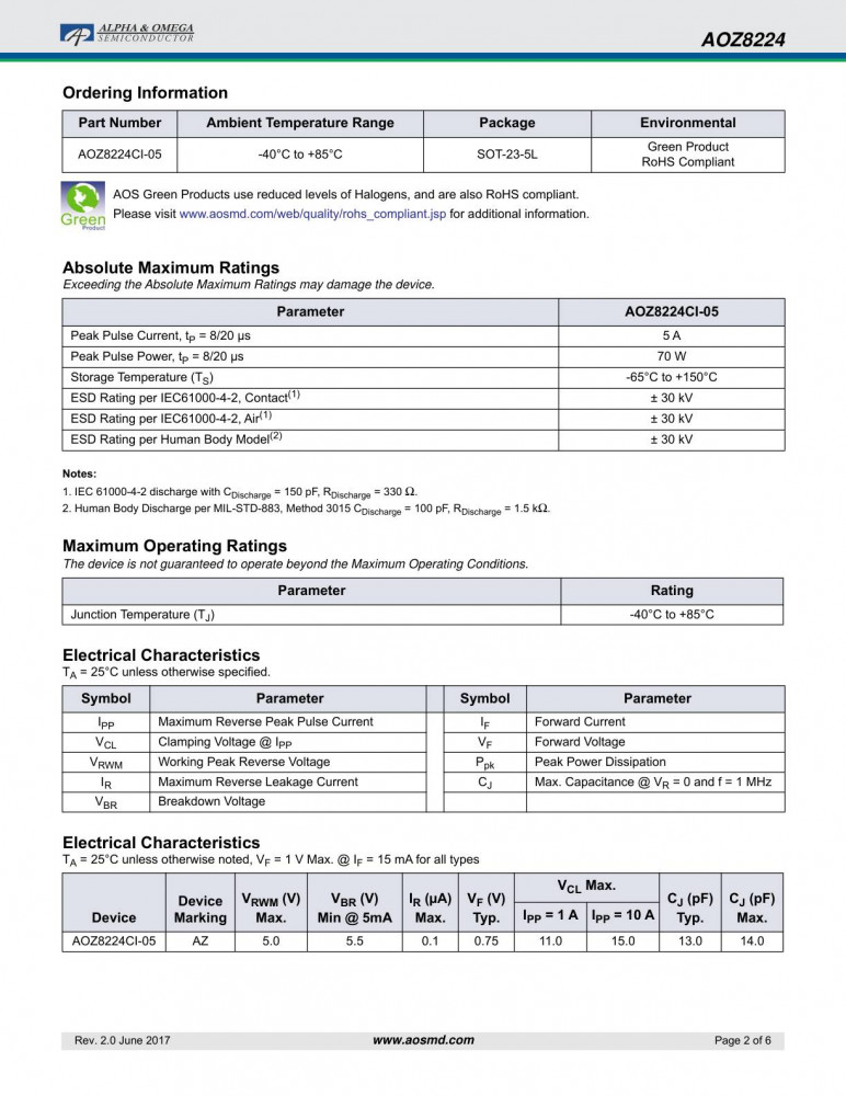 AOZ8224CI-05 datasheet page 2