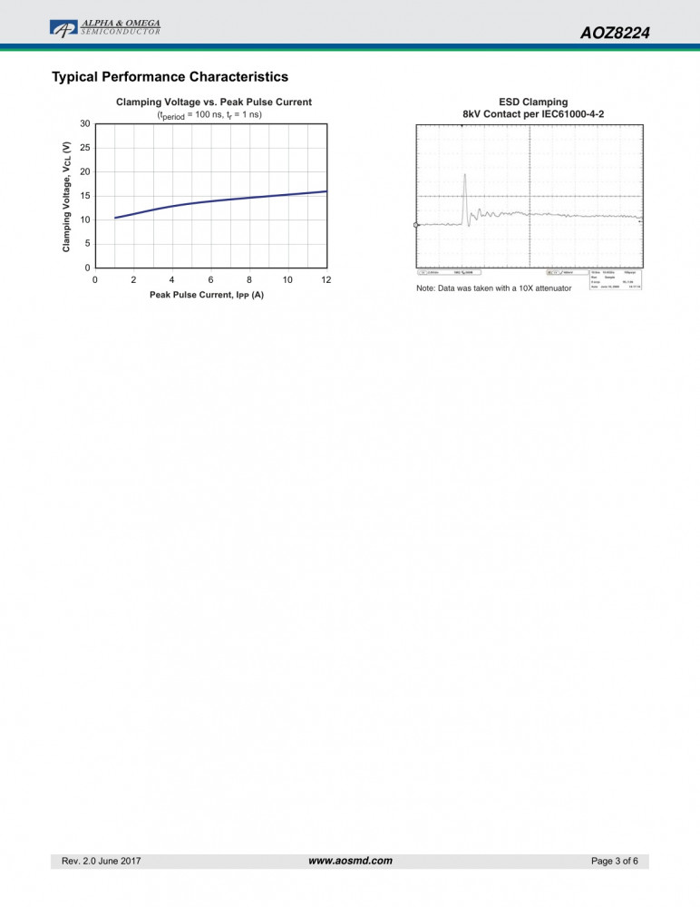 AOZ8224CI-05 datasheet page 3