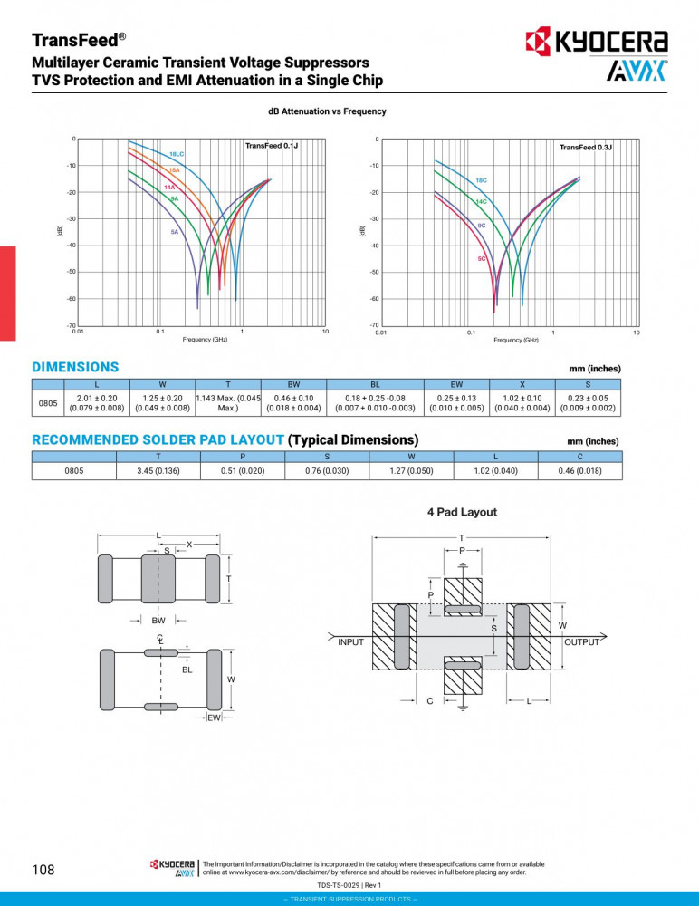 Technical document page 3