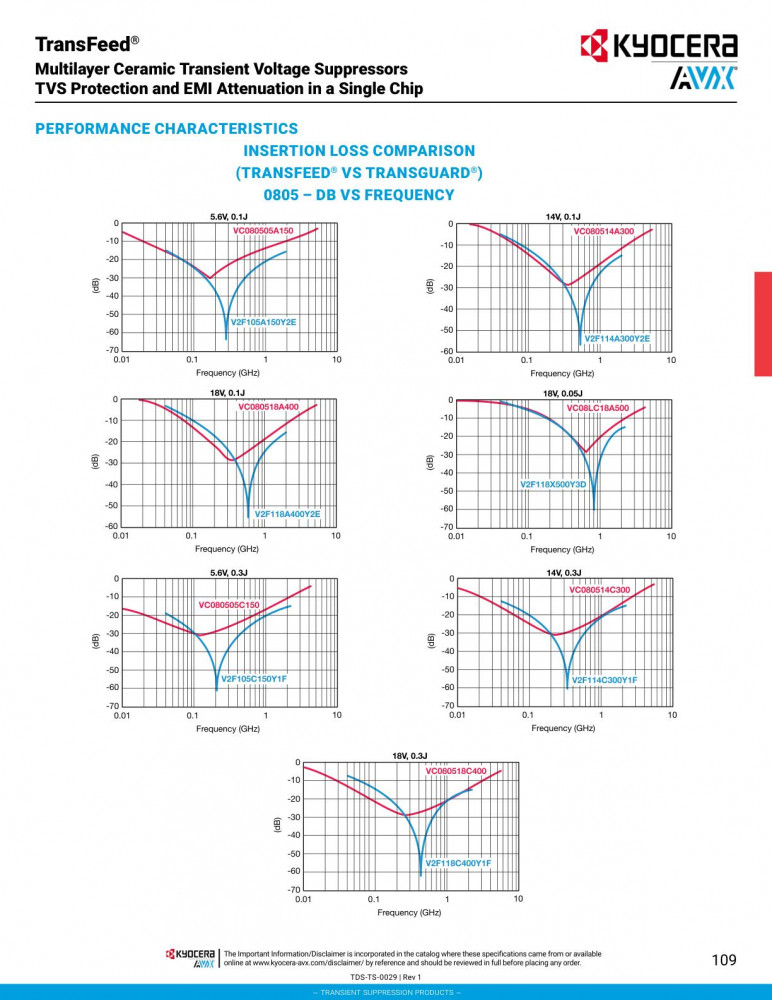 Technical document page 4