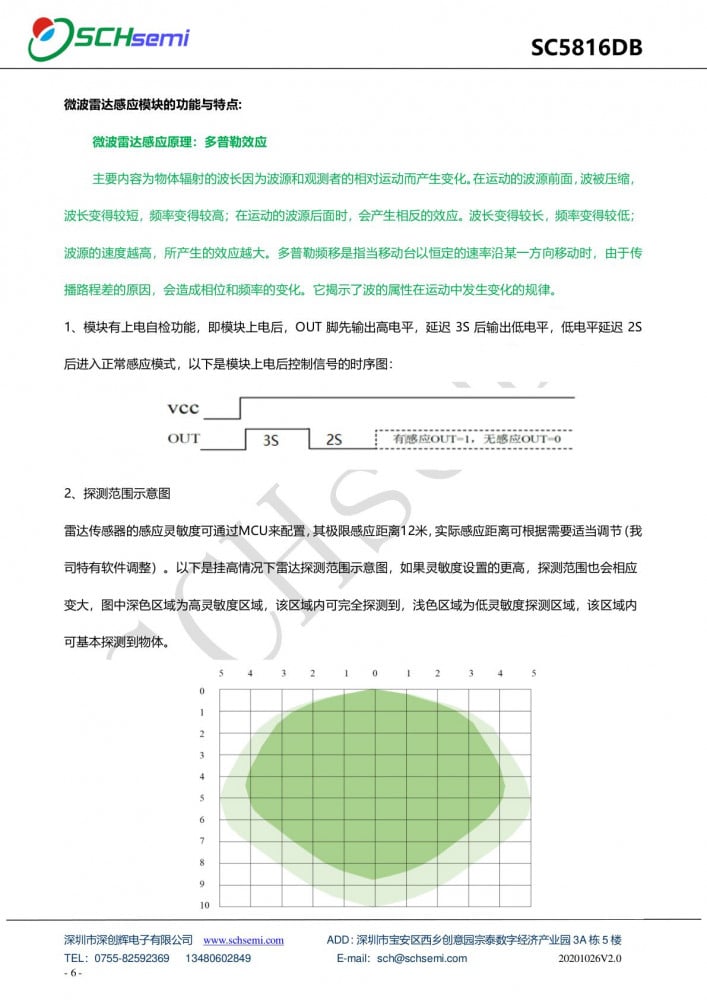 SC5816DB datasheet page 6