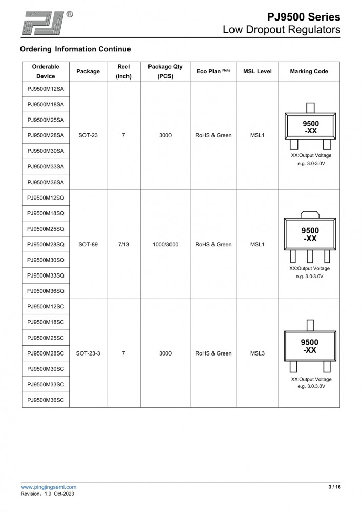 PJ9500 datasheet page 3