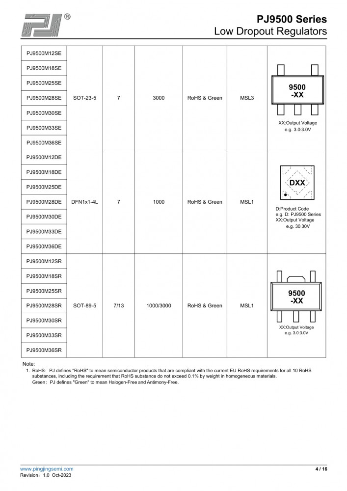 PJ9500 datasheet page 4