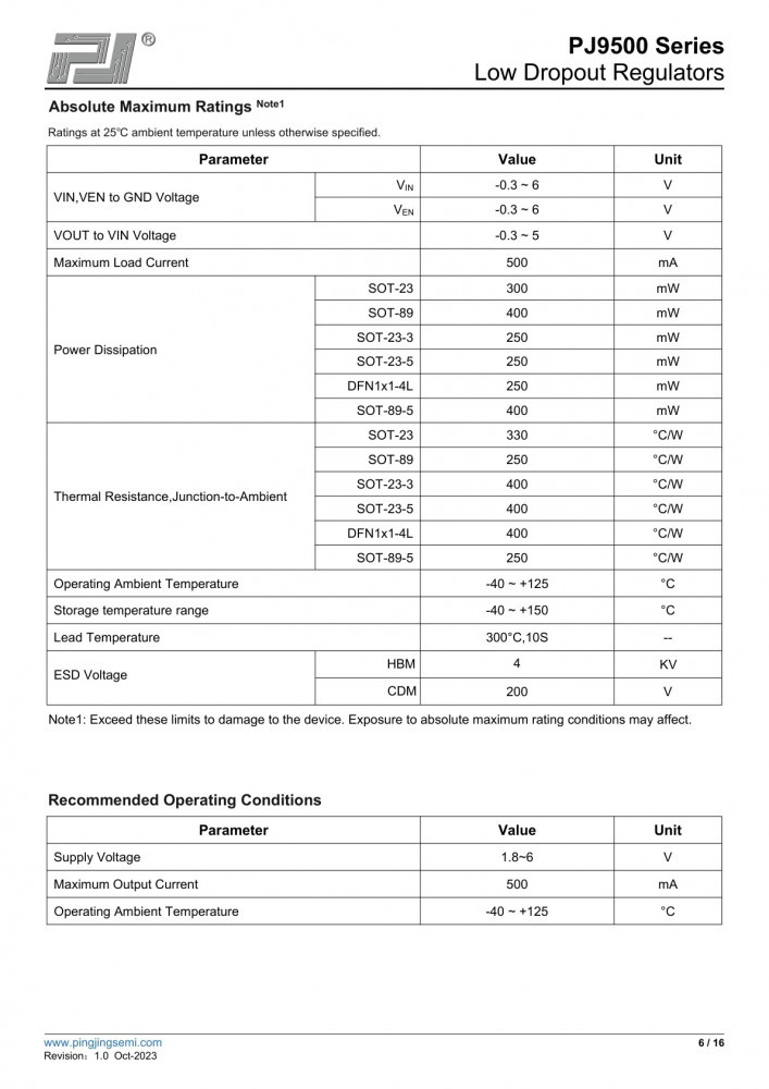 PJ9500 datasheet page 6
