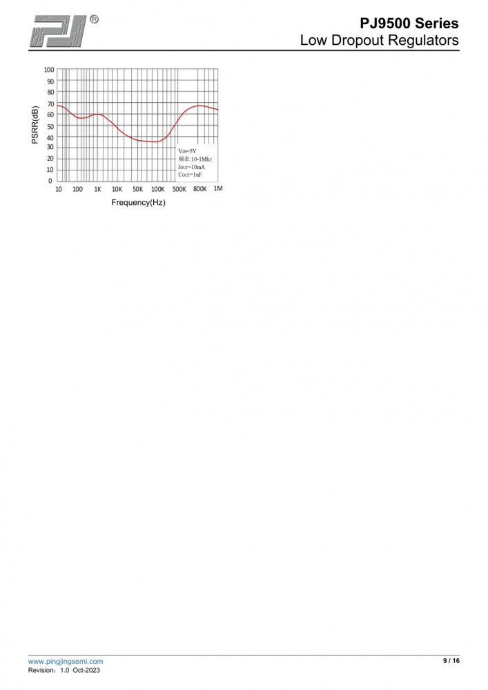 PJ9500 datasheet page 9