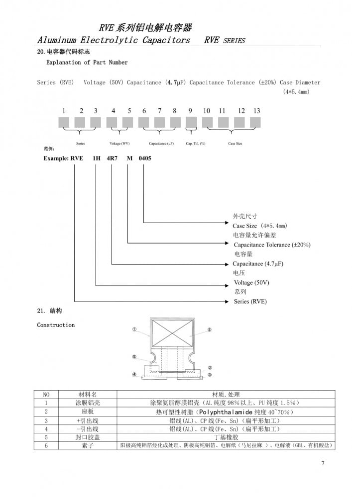 ChengTao RVE specification page 7