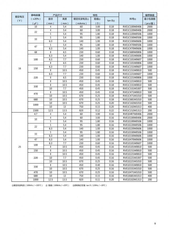 ChengTao RVE specification page 9