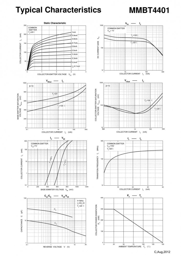 MMBT4401 datasheet page 2