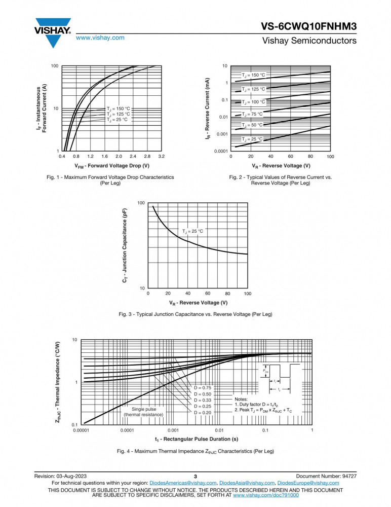VS-6CWQ10FN datasheet page 3