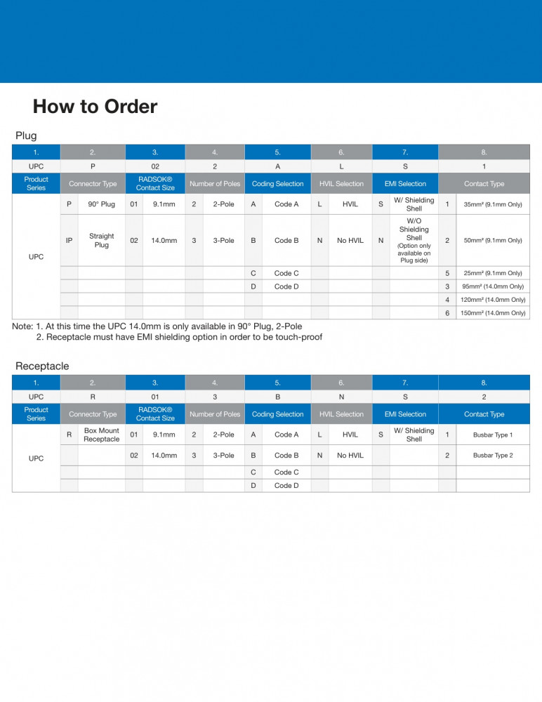 Amphenol UPC document page 10