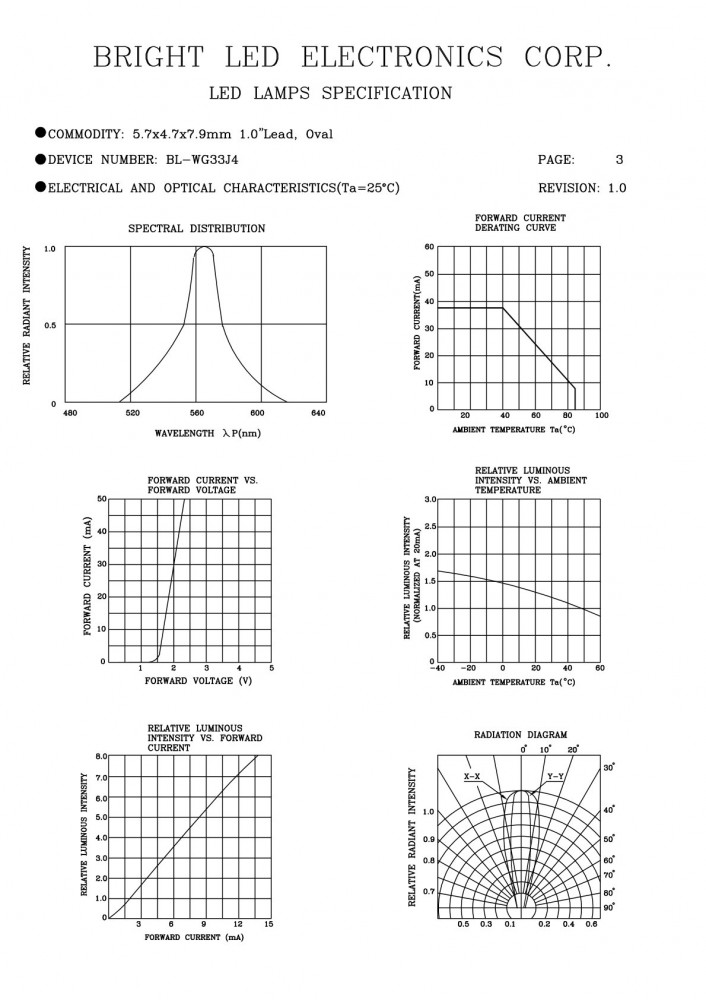 BL-WG33J4 technical document, page 2