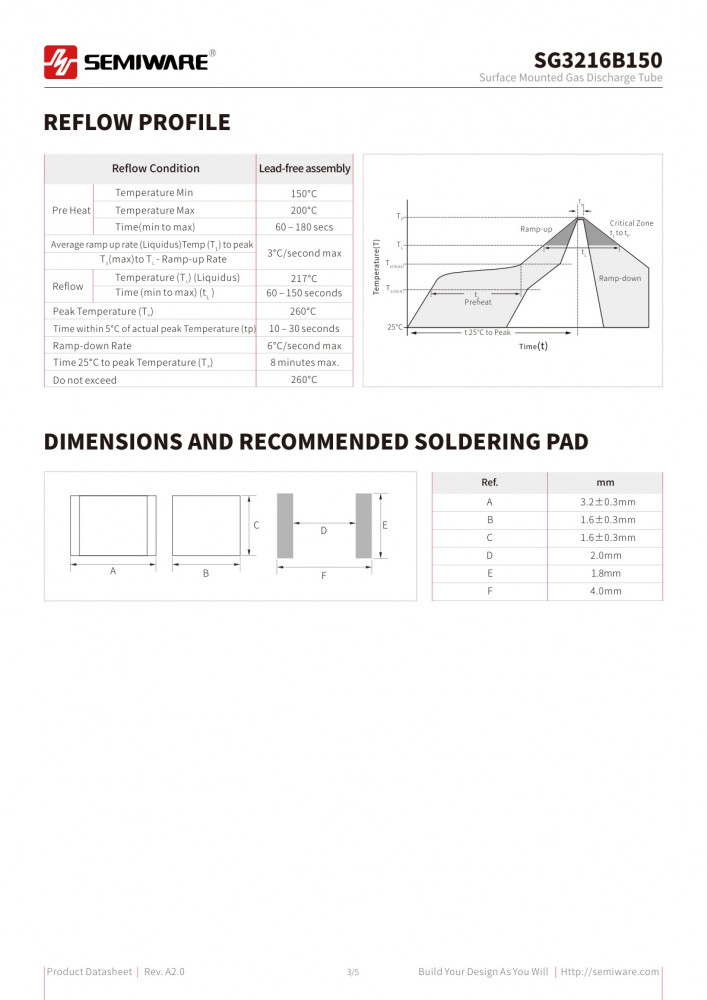 SG3216B150 datasheet page 3