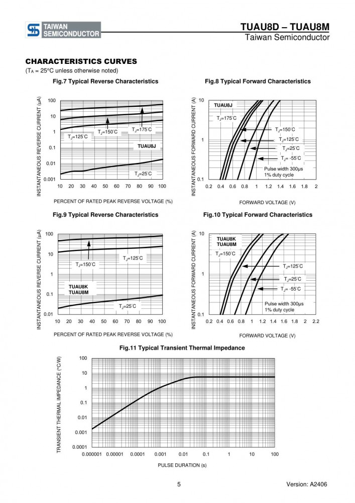 TUAU8K datasheet page 5