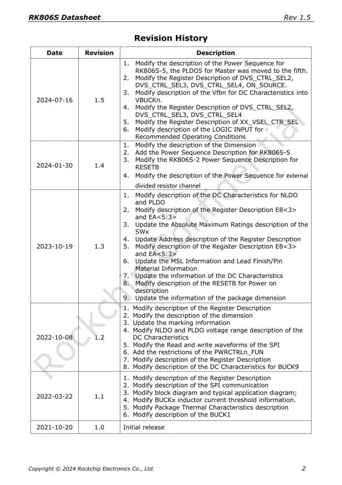 RK806S datasheet page 2