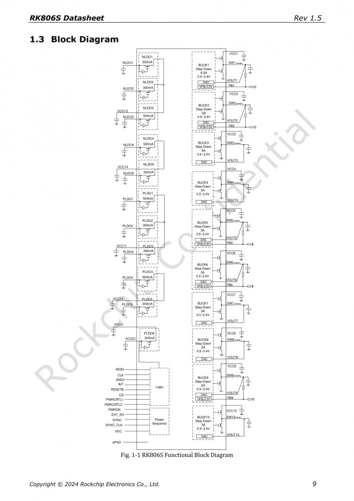 RK806S datasheet page 9