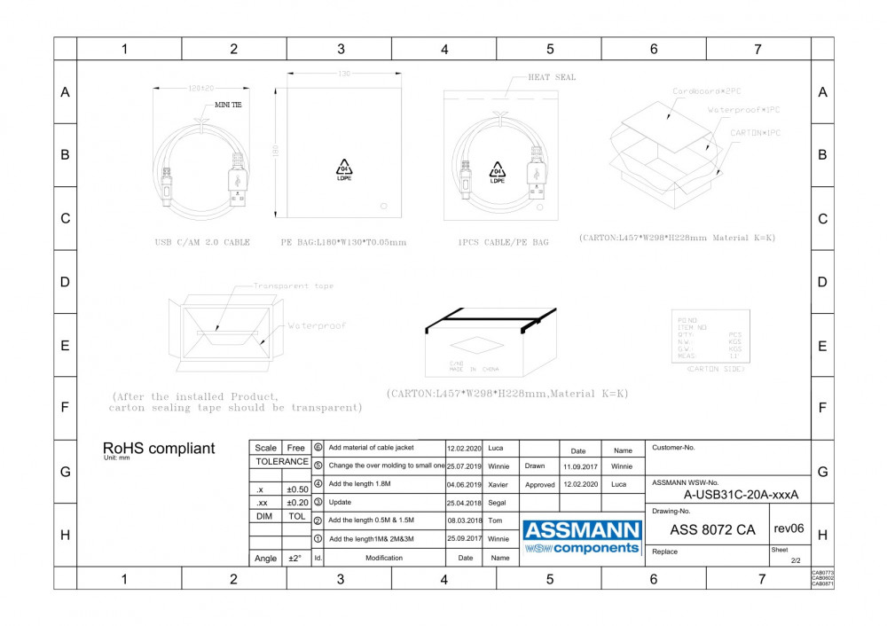 A-USB31C-20A-150A technical drawing page 2