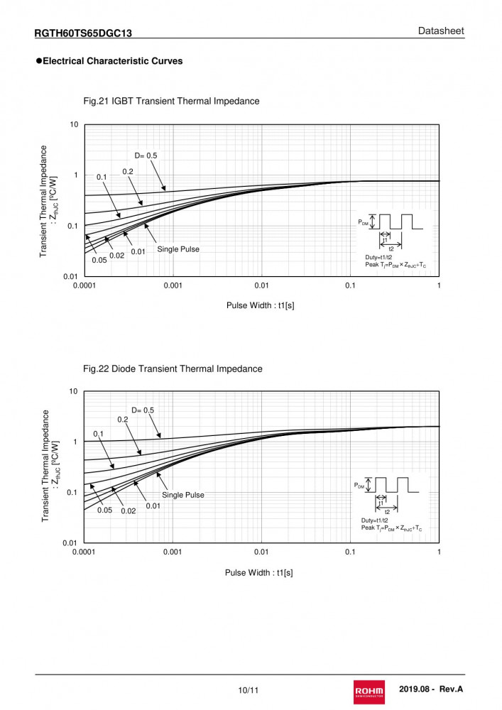RGTH60TS65DGC13 datasheet page 10