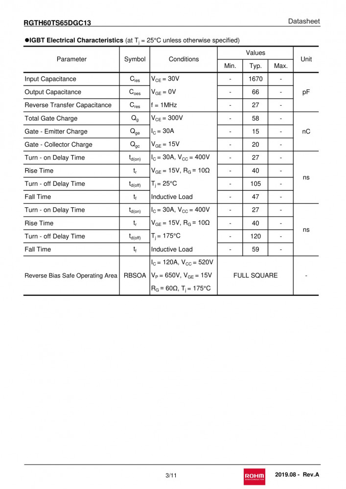 RGTH60TS65DGC13 datasheet page 3