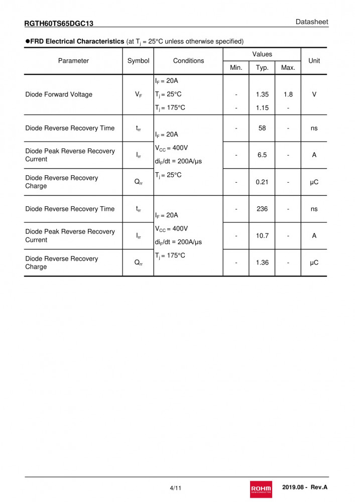 RGTH60TS65DGC13 datasheet page 4