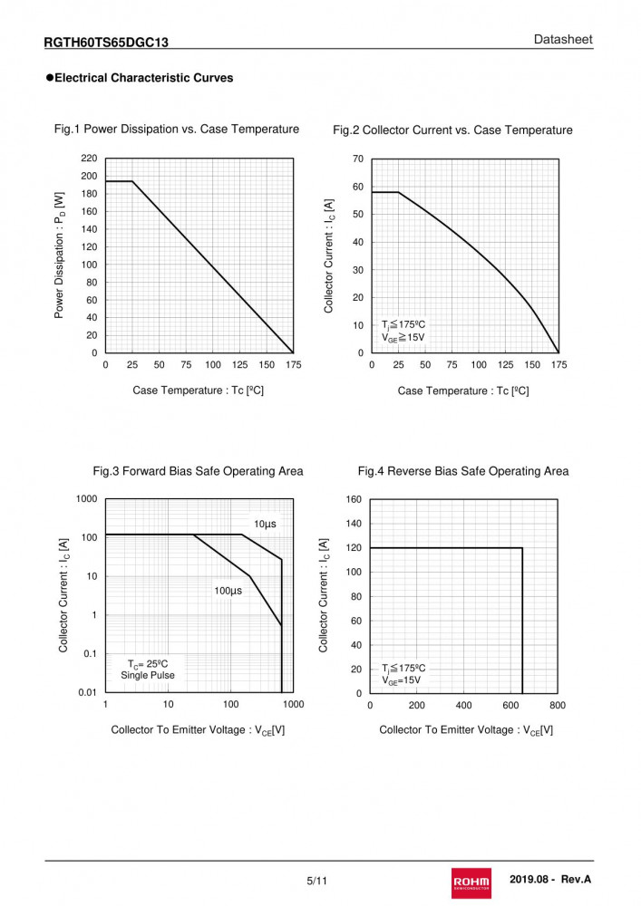 RGTH60TS65DGC13 datasheet page 5
