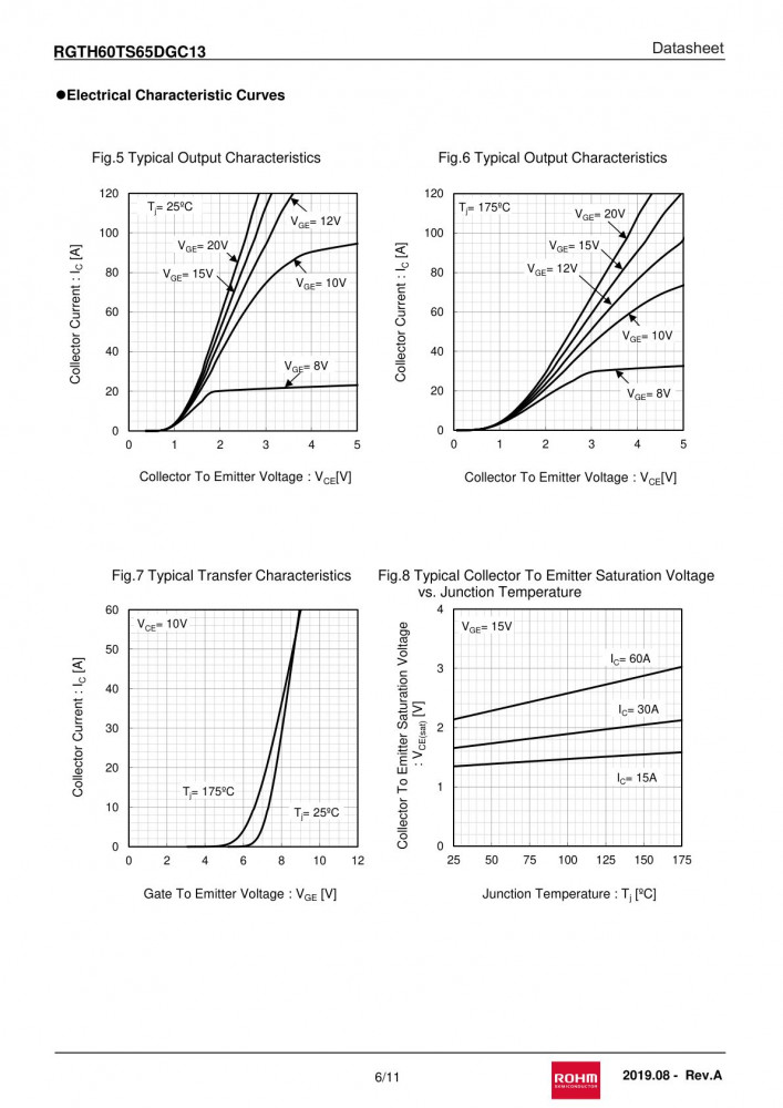 RGTH60TS65DGC13 datasheet page 6