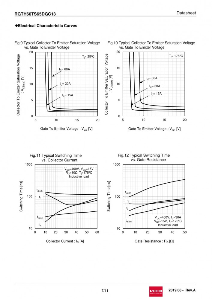 RGTH60TS65DGC13 datasheet page 7