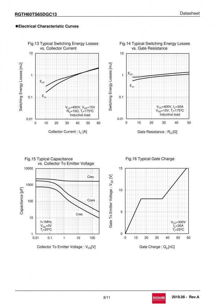 RGTH60TS65DGC13 datasheet page 8