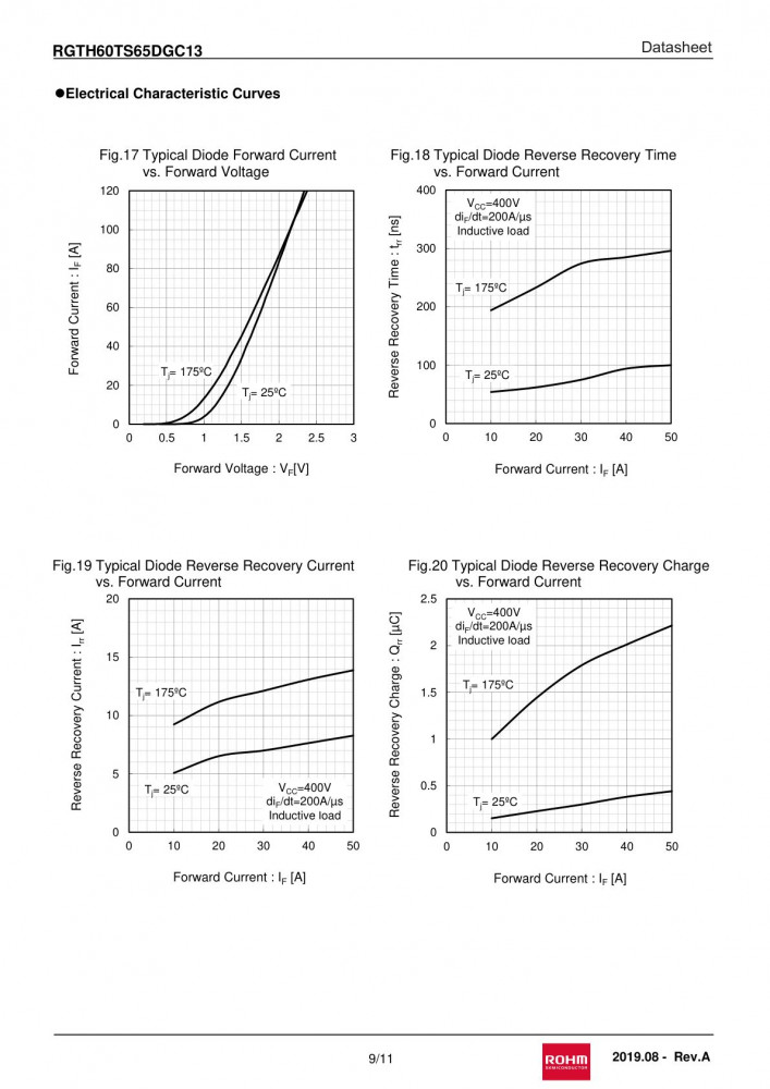 RGTH60TS65DGC13 datasheet page 9