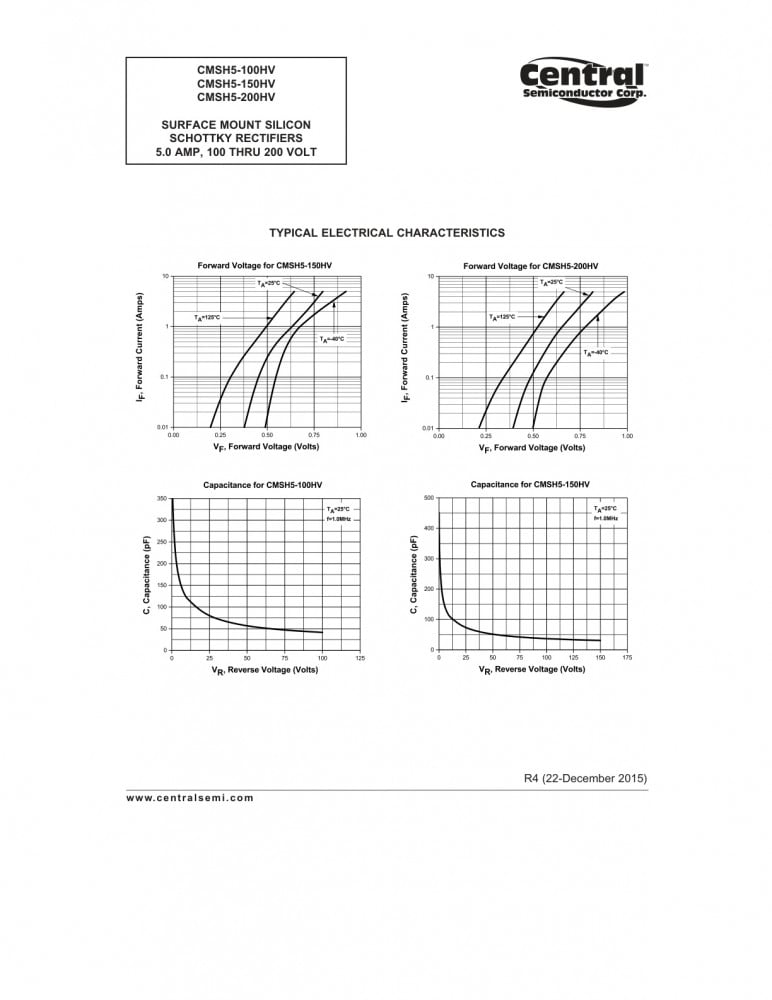 CMSH5-150HV datasheet page 4