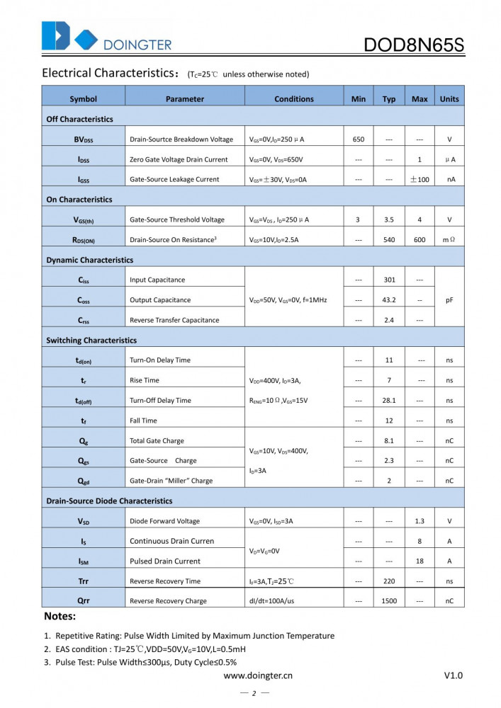 DOD8N65S datasheet page 2