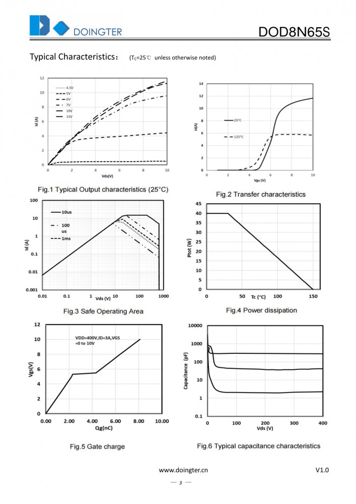 DOD8N65S datasheet page 3