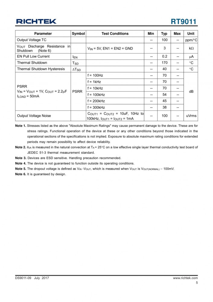 RT9011 datasheet page 5