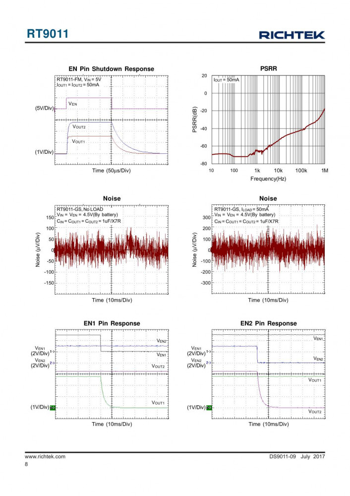 RT9011 datasheet page 8
