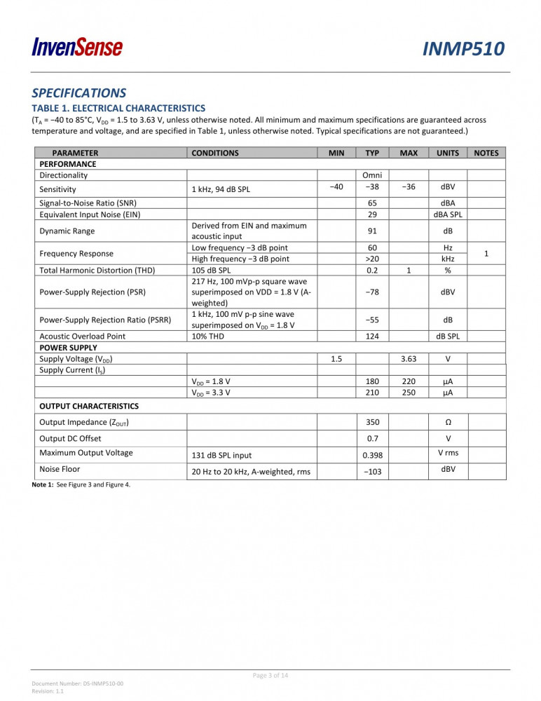 INMP510 datasheet page 3
