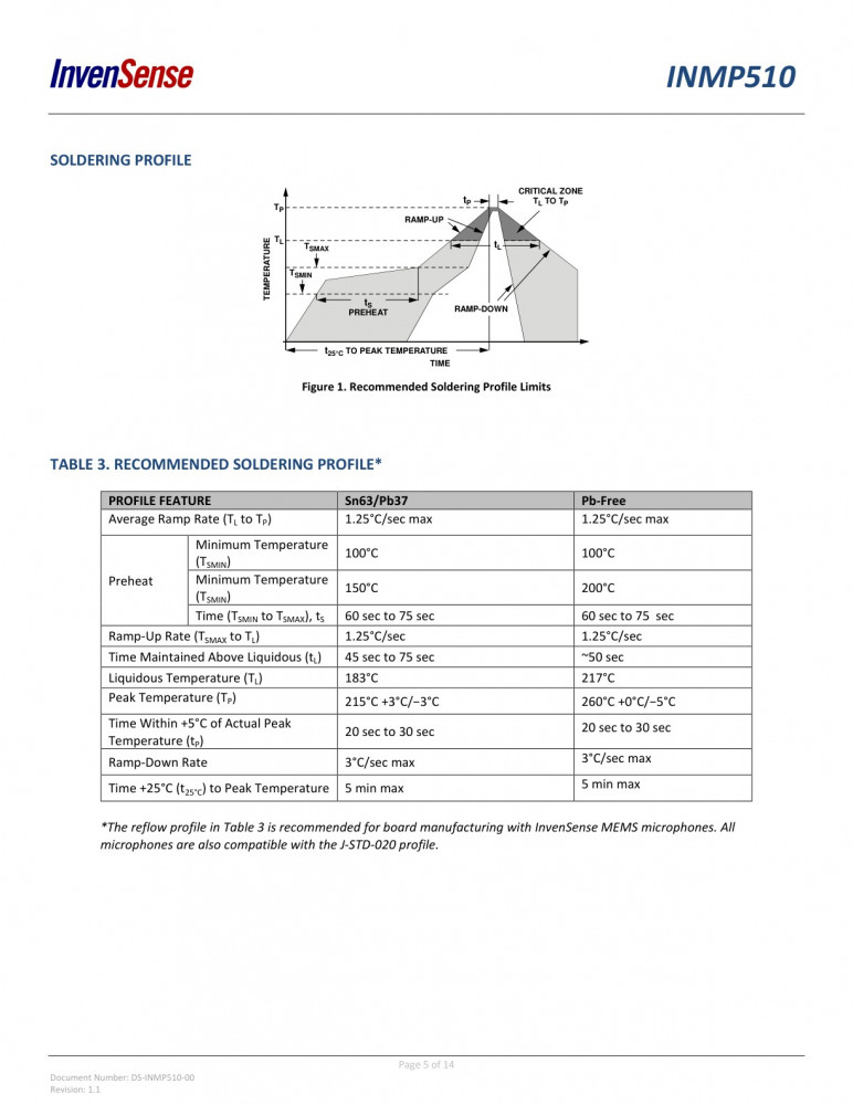 INMP510 datasheet page 5