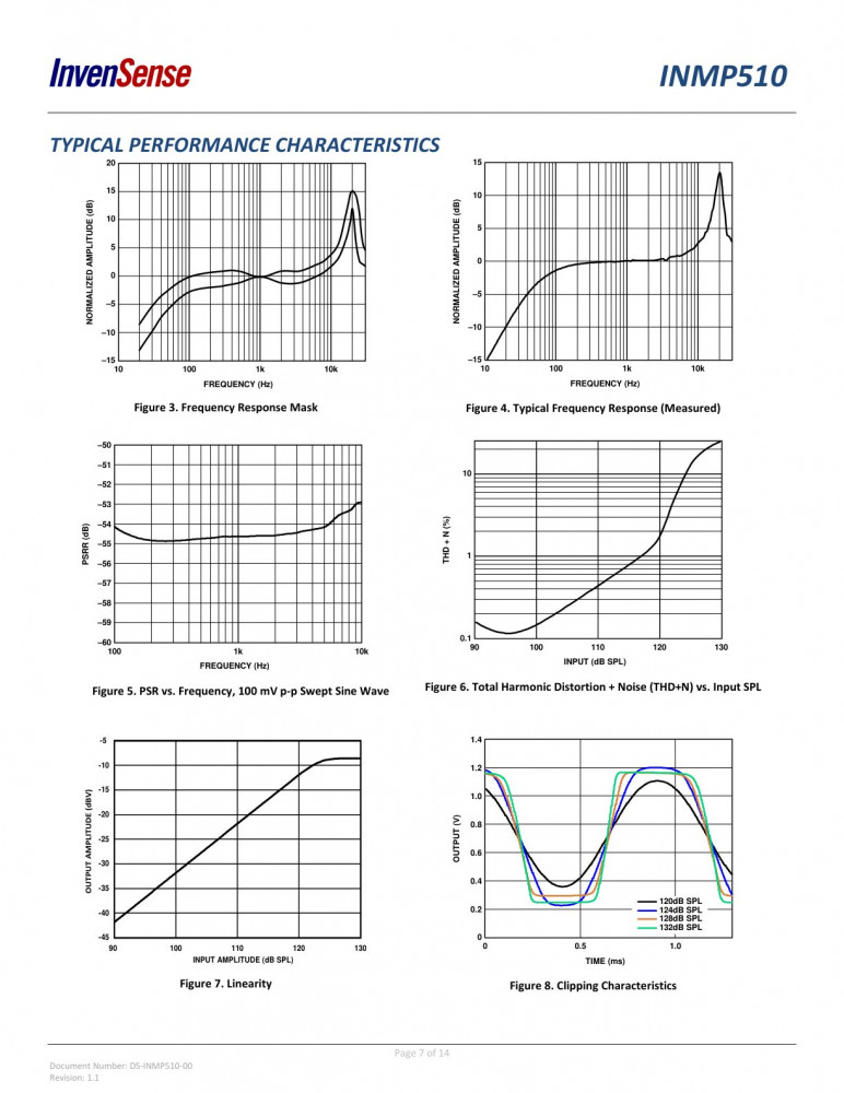 INMP510 datasheet page 7