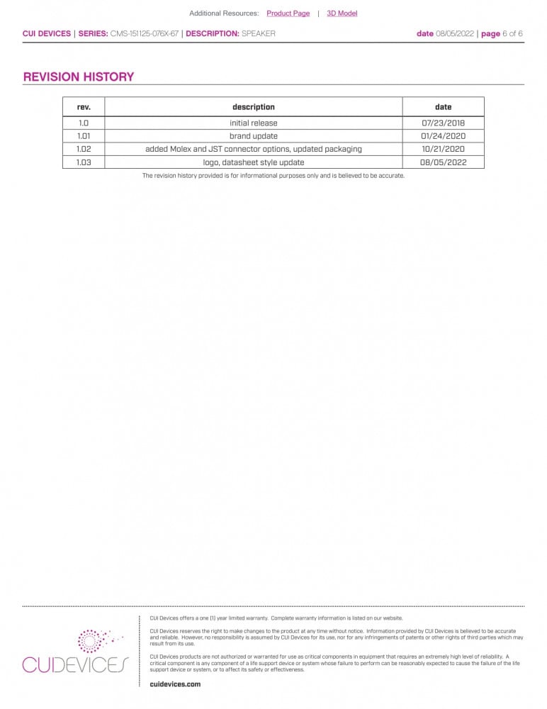 CMS-151125-076L100B-67 datasheet page 6