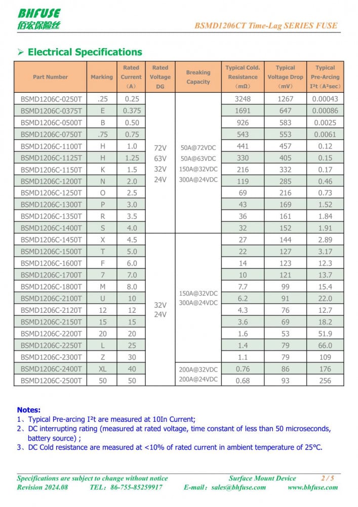 BHFUSE BSMD1206C series datasheet page 2