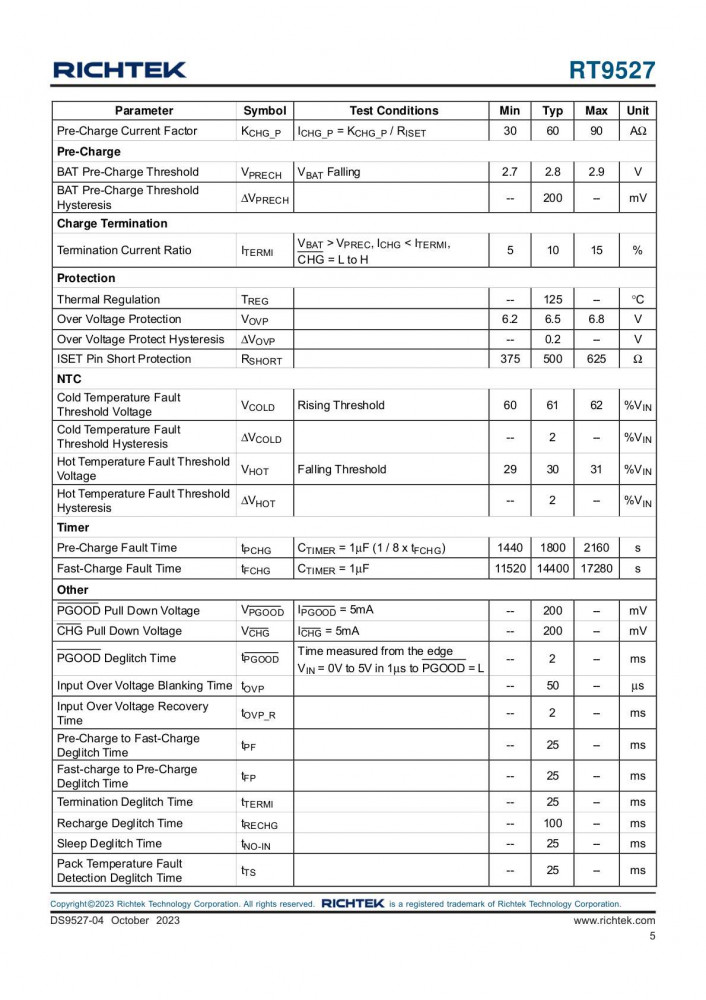 RT9527 datasheet page 5