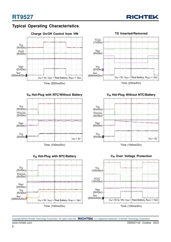 RT9527 datasheet page 8
