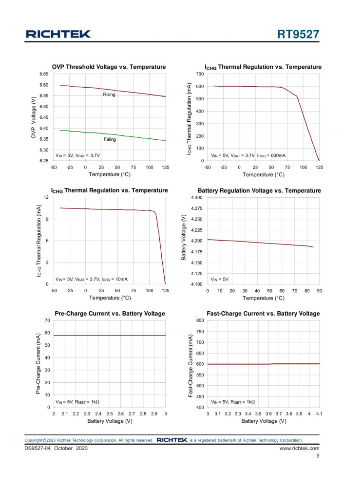 RT9527 datasheet page 9