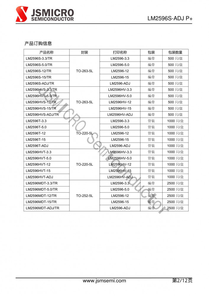 LM2596S-ADJ datasheet page 2