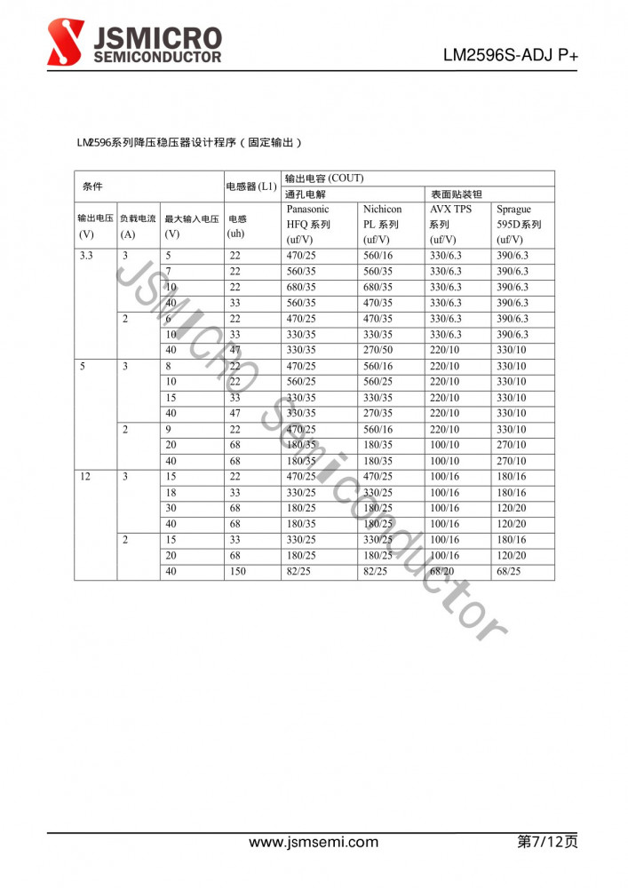 LM2596S-ADJ datasheet page 7