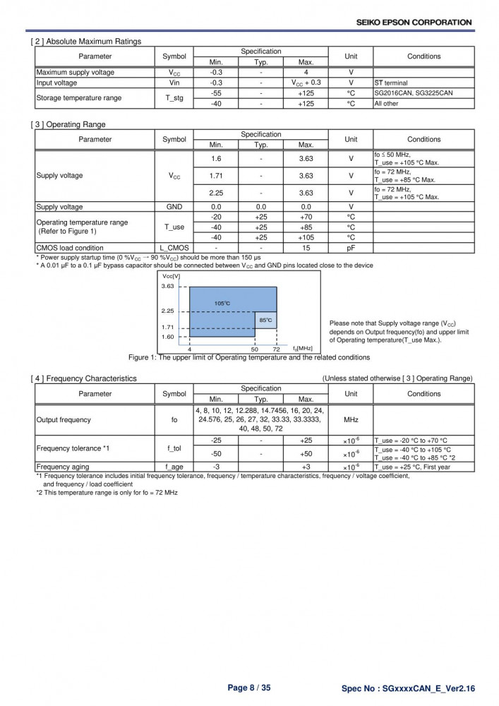 EPSON datasheet page 8