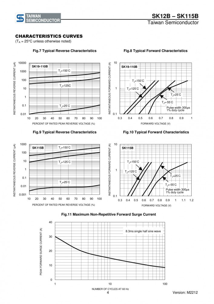 SK19B datasheet page 4