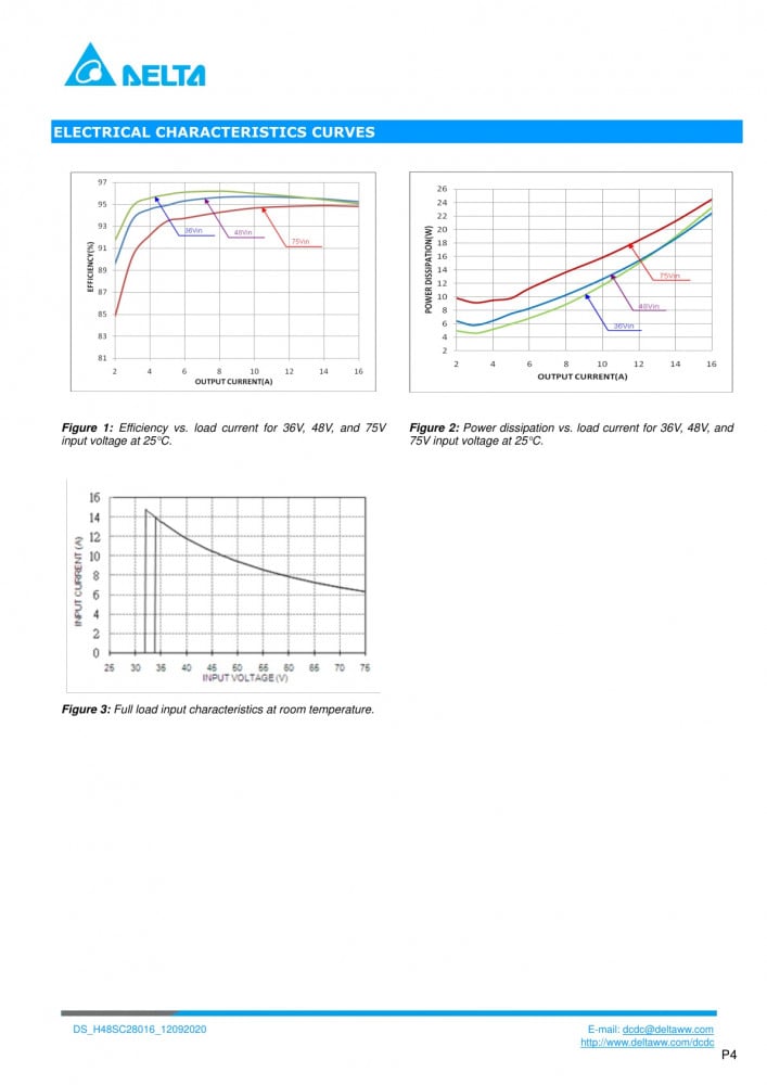 H48SC28016 datasheet page 4