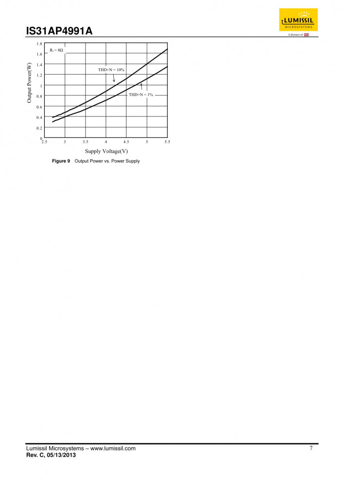 IS31AP4991A-GRLS2-TR datasheet page 7