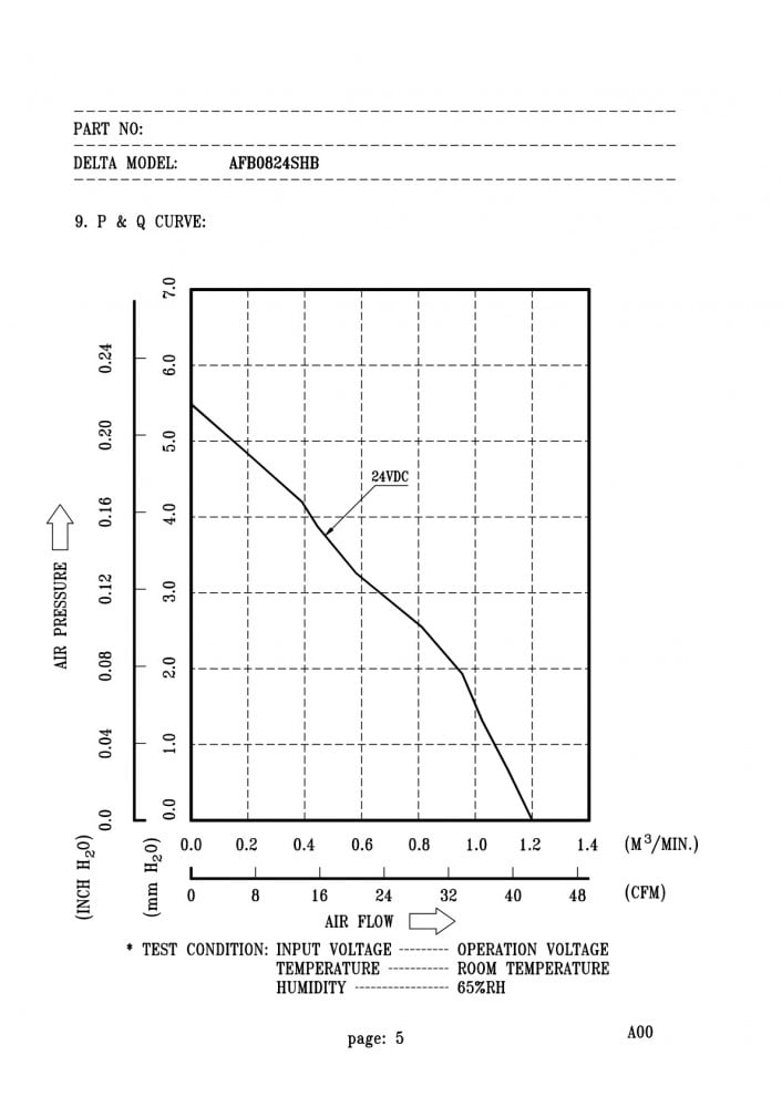 AFB0824SHB specification page 6