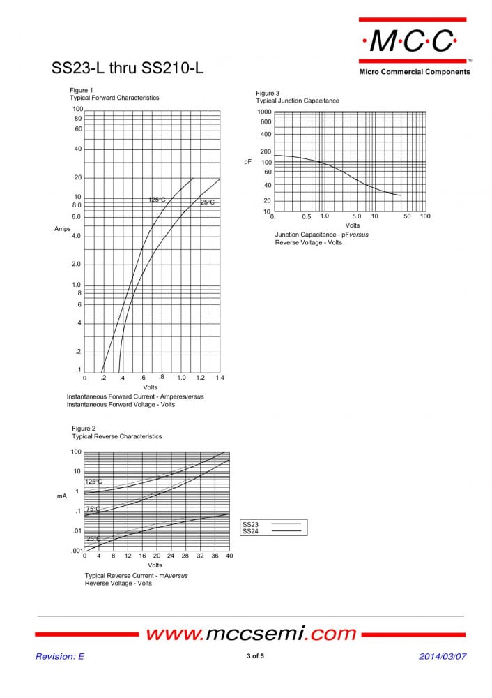 MCC SS210-LTP datasheet page 3