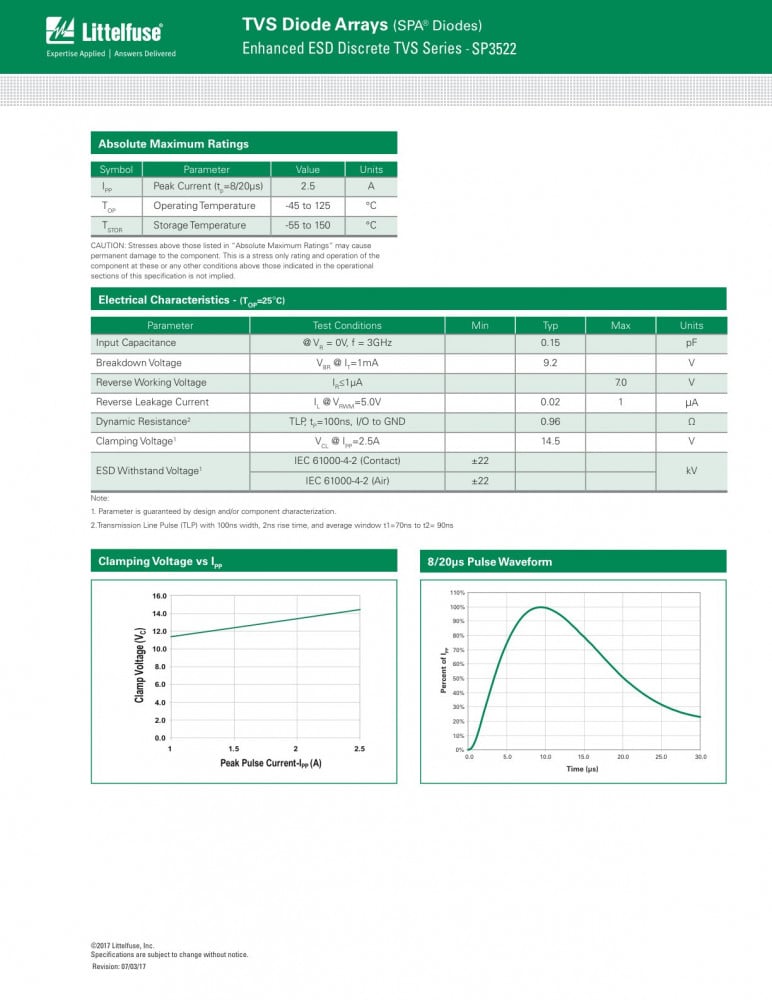 SP3522 datasheet page 2